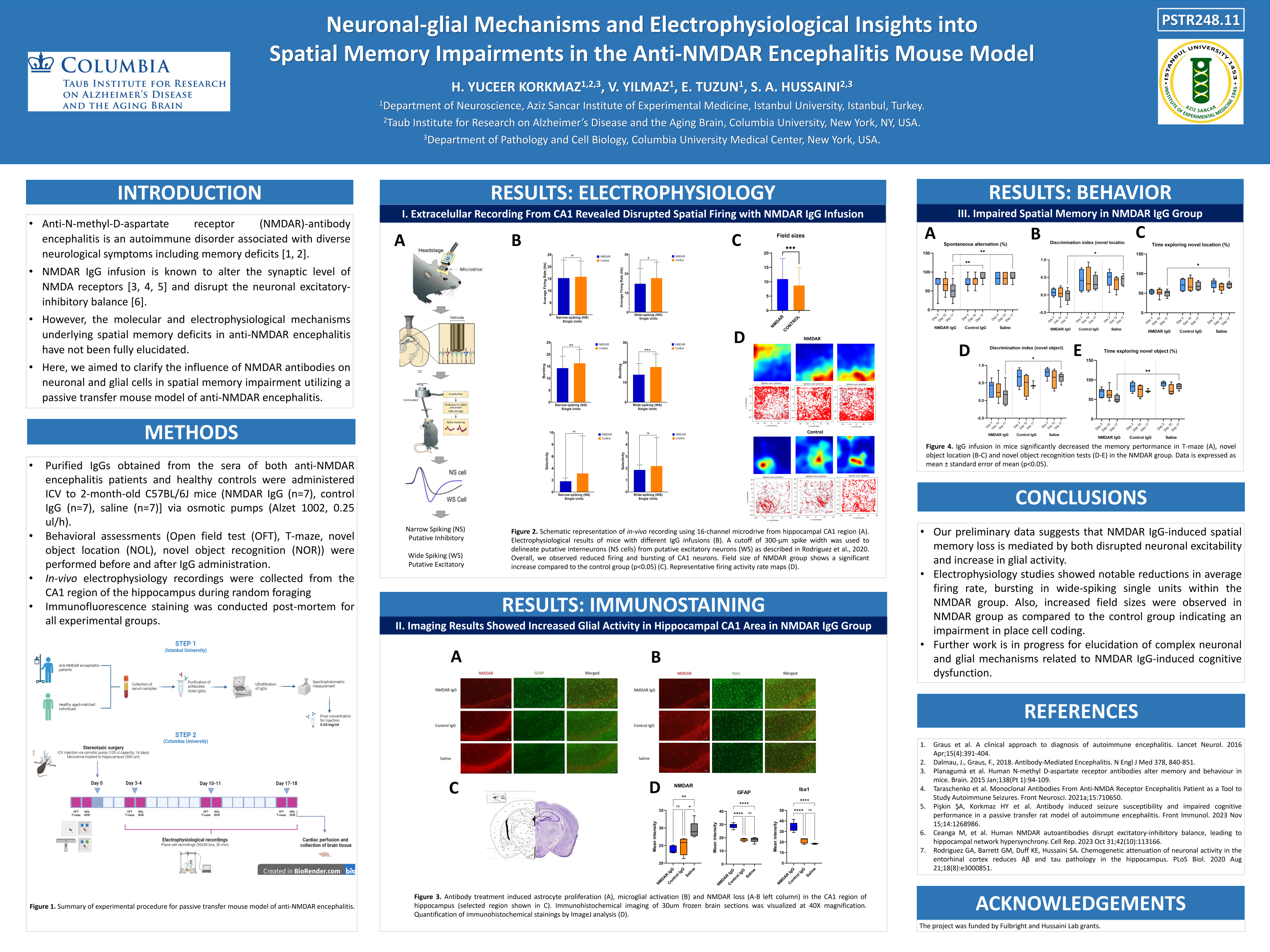 SfN2024_poster – Hussaini Lab